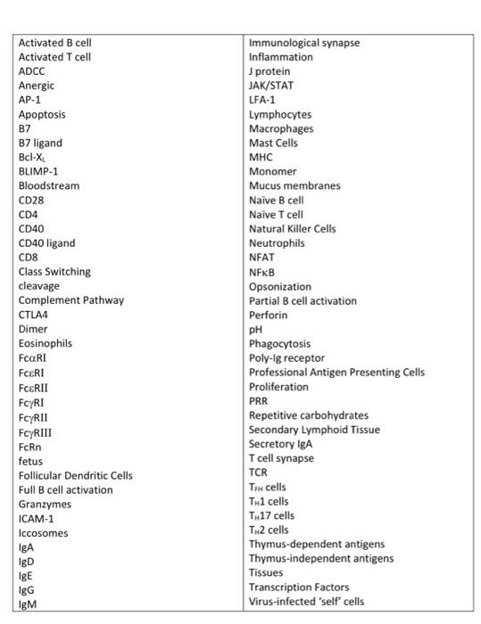 draw a concept map no explanation needed. | Chegg.com