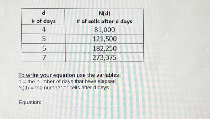 Solved write an equation for the exponential function shown | Chegg.com