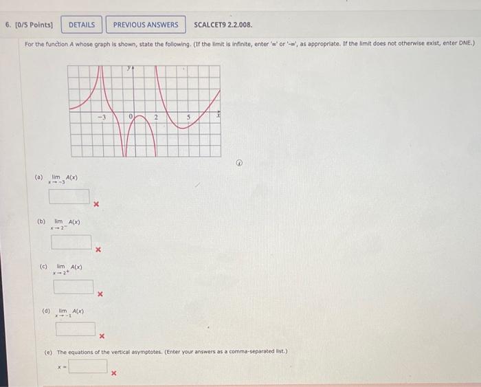 Solved For the function A whose graph is shown, state the | Chegg.com