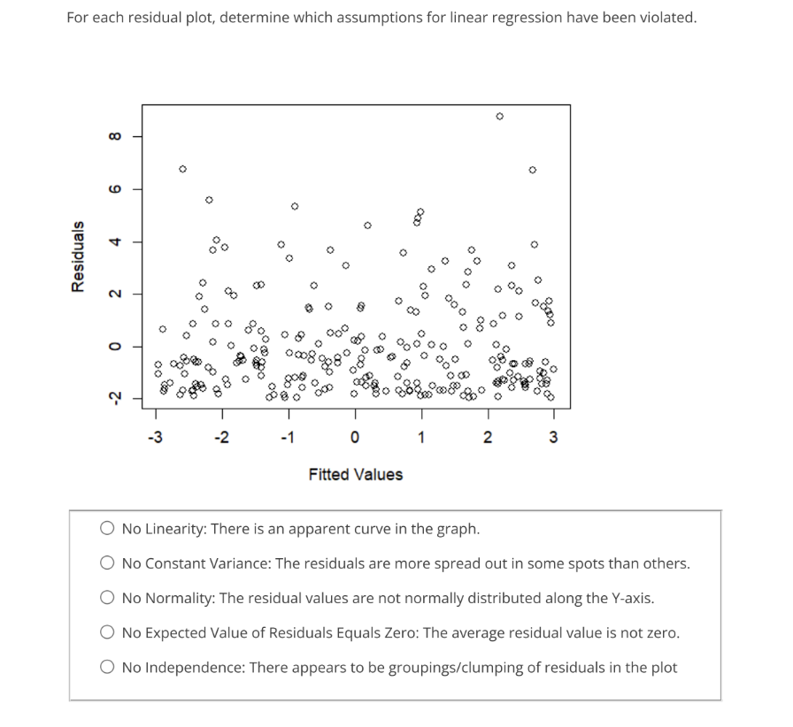 Solved For each residual plot, determine which assumptions | Chegg.com