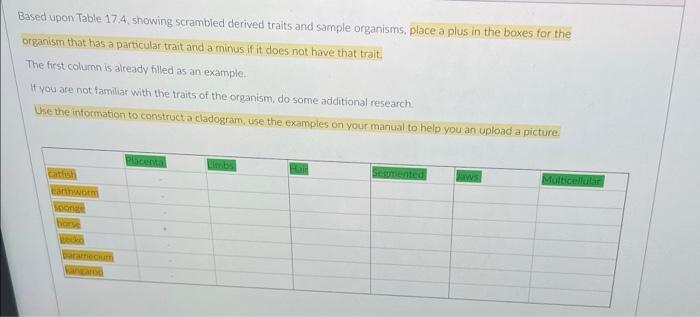 Solved Based upon Table 17.4, showing scrambied derived | Chegg.com