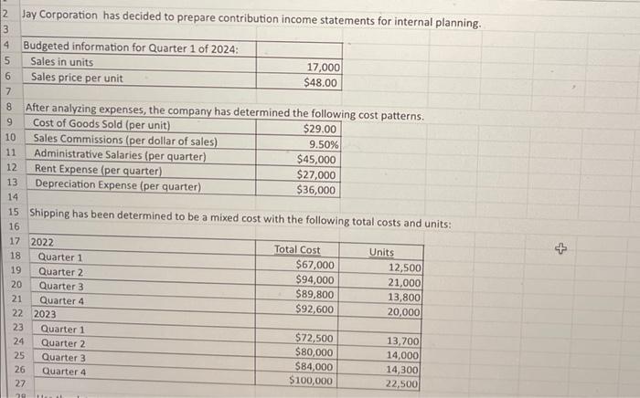 Solved Jay Corporation has decided to prepare contribution | Chegg.com