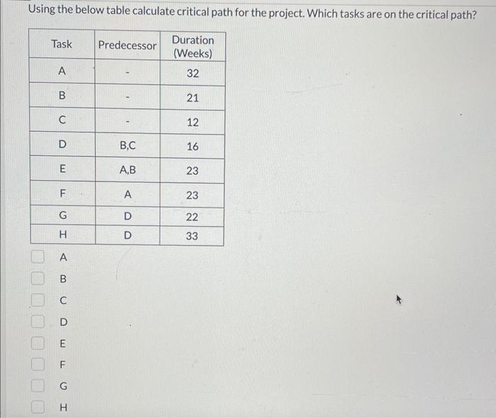 Solved Using the below table calculate critical path for the | Chegg.com