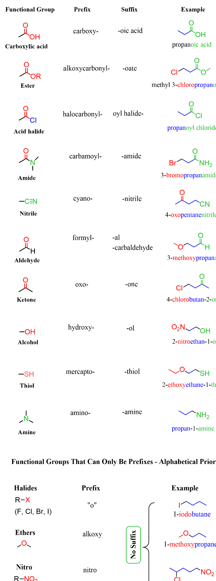 naming of a functional group in cyclic compound and | Chegg.com
