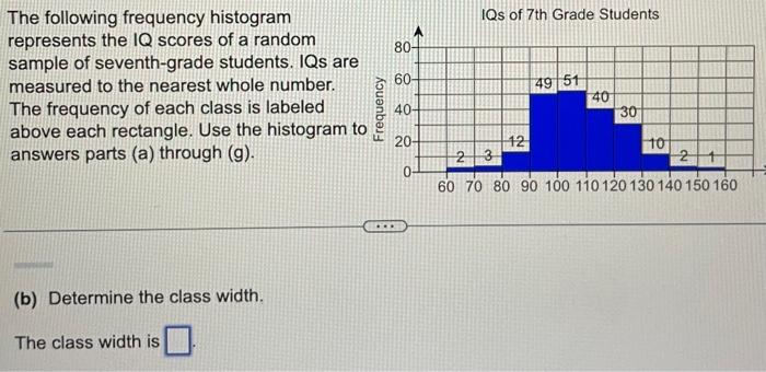 Solved The following frequency histogram represents the IQ | Chegg.com