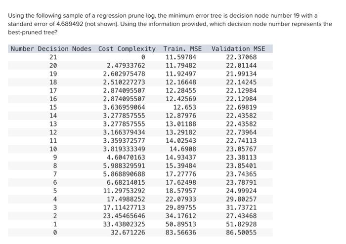 Solved Using the following sample of a regression prune log, | Chegg.com