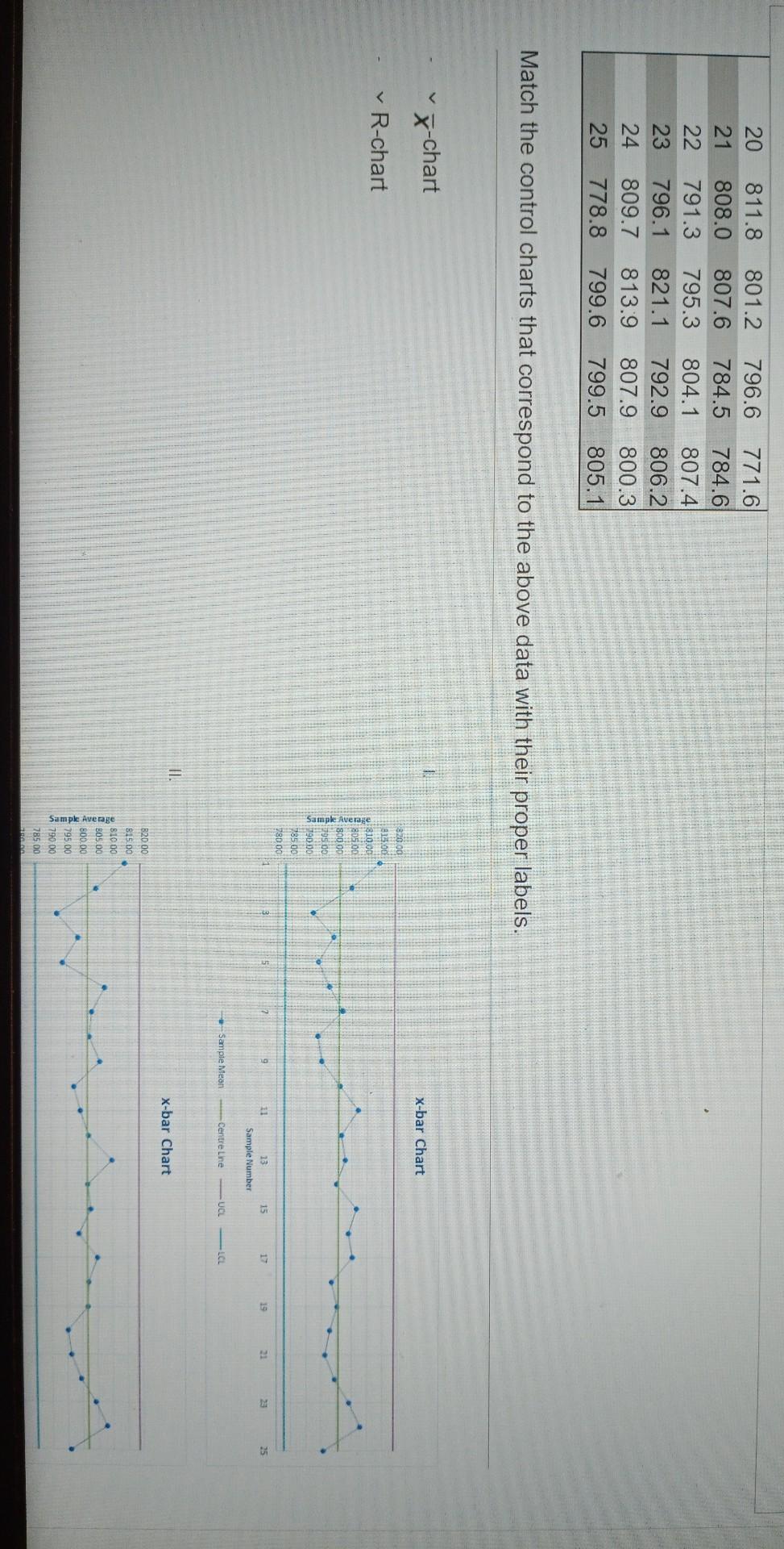 Solved The following data was used to construct process | Chegg.com