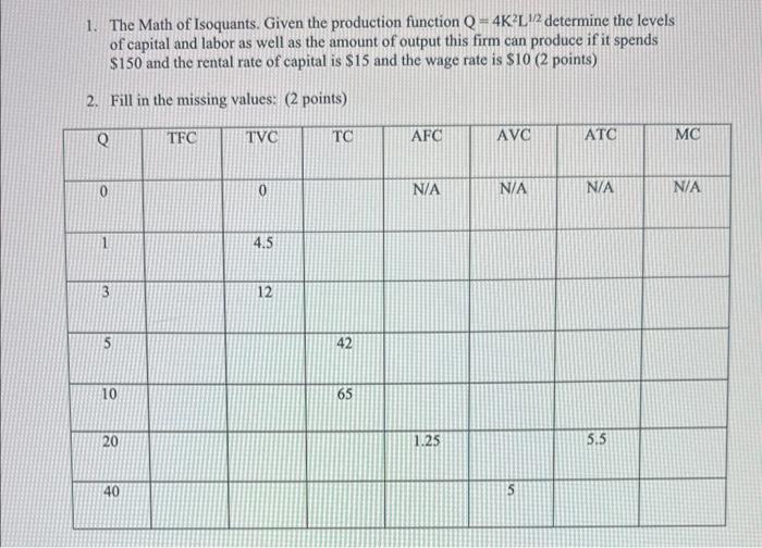 Solved 1. The Math of Isoquants. Given the production | Chegg.com