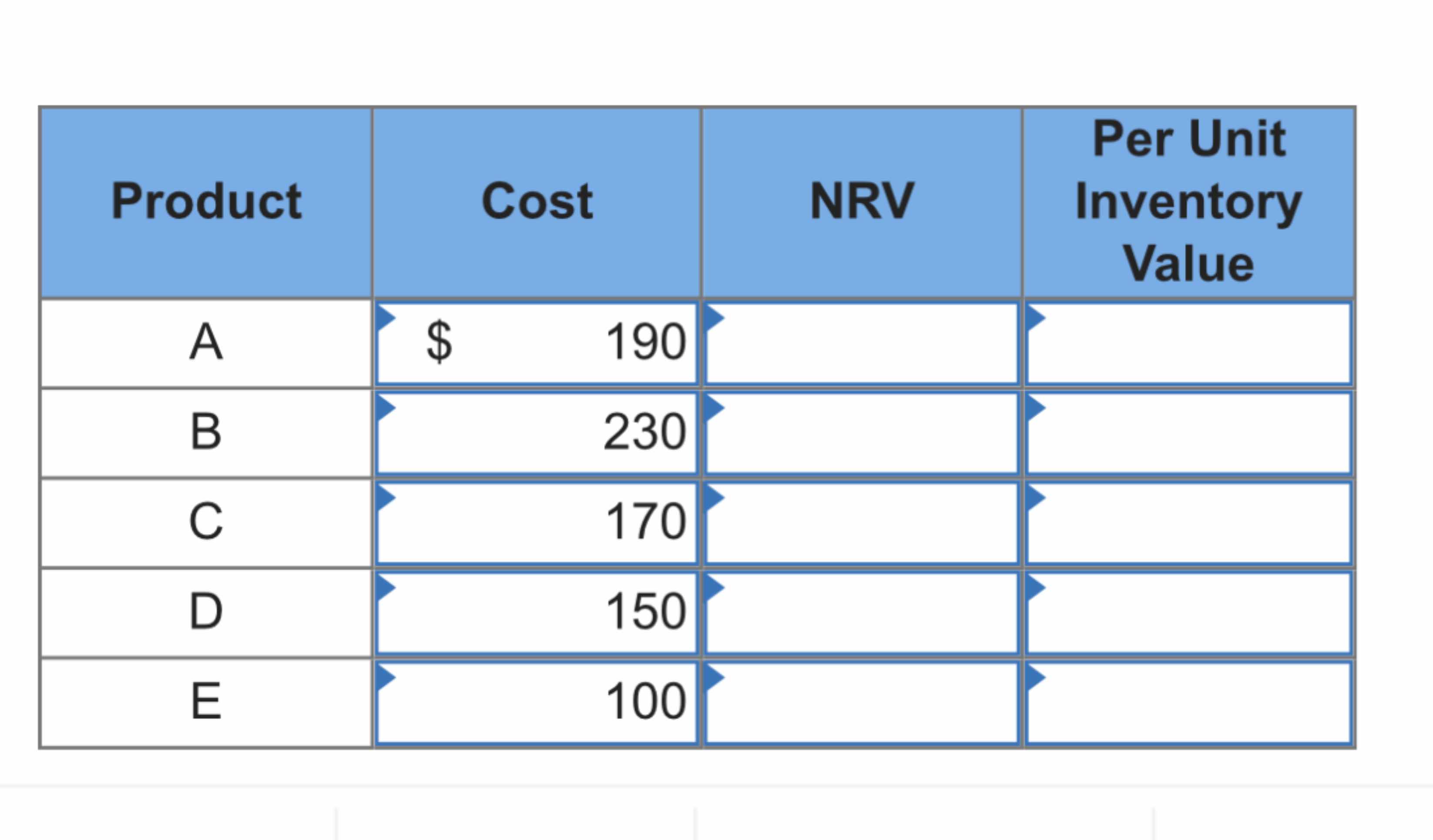 Solved \table[[Product,Cost,NRV,\table[[Per | Chegg.com