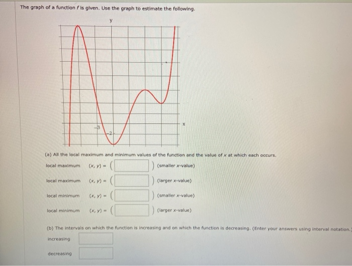 Solved The graph of a function is given. Use the graph to | Chegg.com