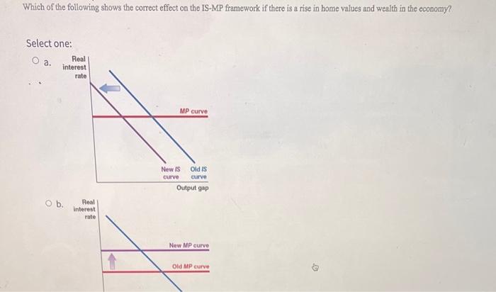 Solved Which of the following shows the correct effect on | Chegg.com