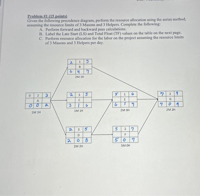 Solved Problem \#1 (15 points) Given the following | Chegg.com
