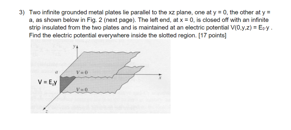 Solved Two infinite grounded metal plates lie parallel to | Chegg.com