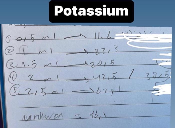 Solved 3-Draw the calibration curve for potassium ( 2 marks) | Chegg.com