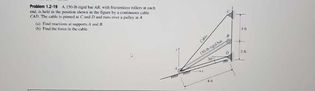 Solved Problem 1.2-19 ﻿A 150-1lb ﻿rigid bar AB, ﻿with | Chegg.com