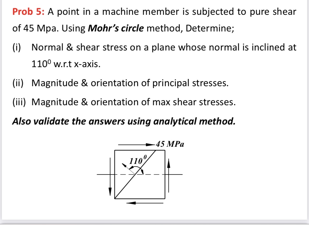 Solved Prob 5: A point in a machine member is subjected to | Chegg.com