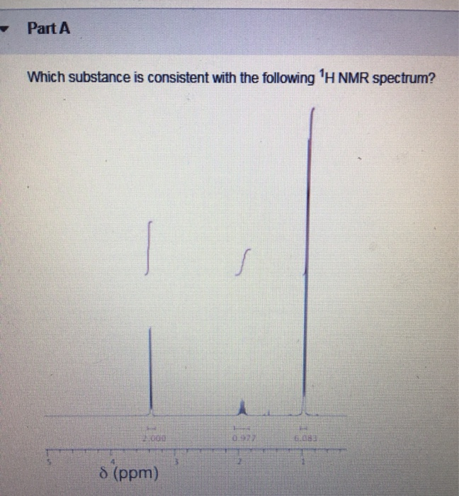Solved Which substance is consistent eith the following 1H | Chegg.com
