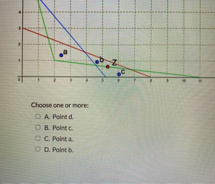 Solved The three red dots X, Y, and Z represents the choices | Chegg.com