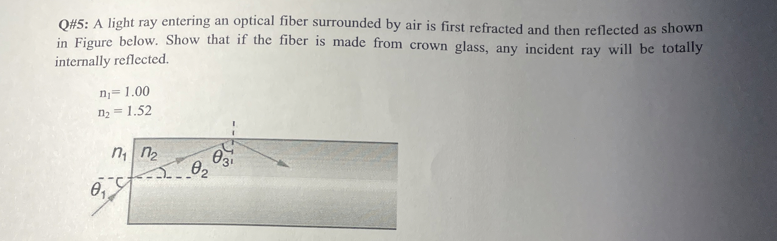 Solved Q#5: A light ray entering an optical fiber surrounded | Chegg.com