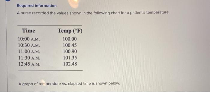 Solved Required information A nurse recorded the values | Chegg.com