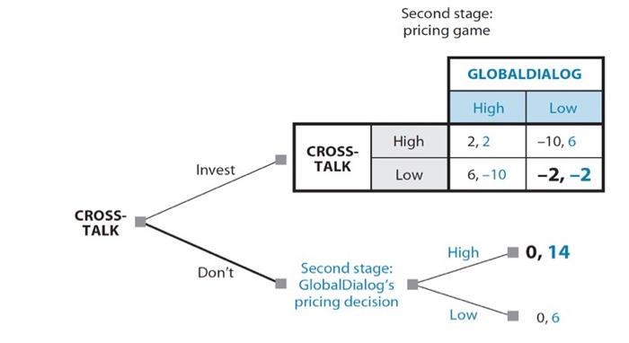 Solved Second stage: nririnanamo | Chegg.com