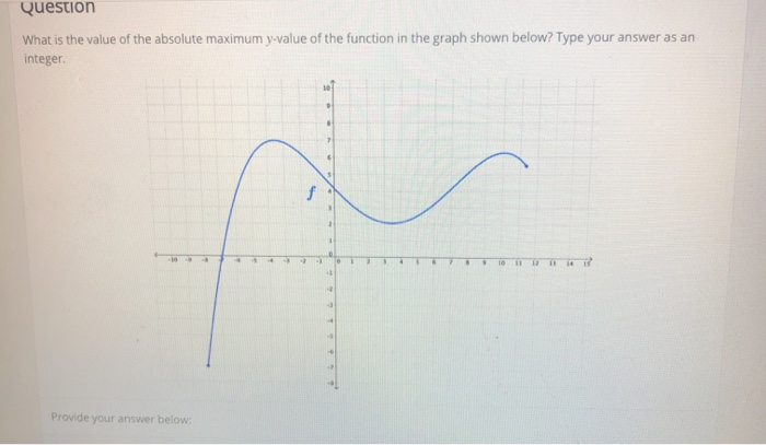 Solved Question What is the value of the absolute maximum y | Chegg.com