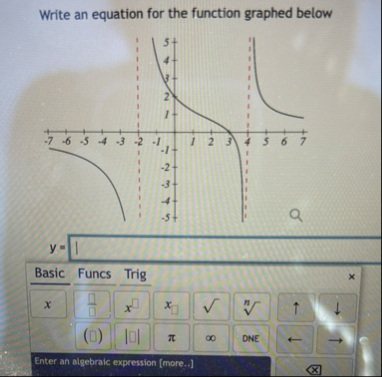 Solved Write an equation for the function graphed | Chegg.com