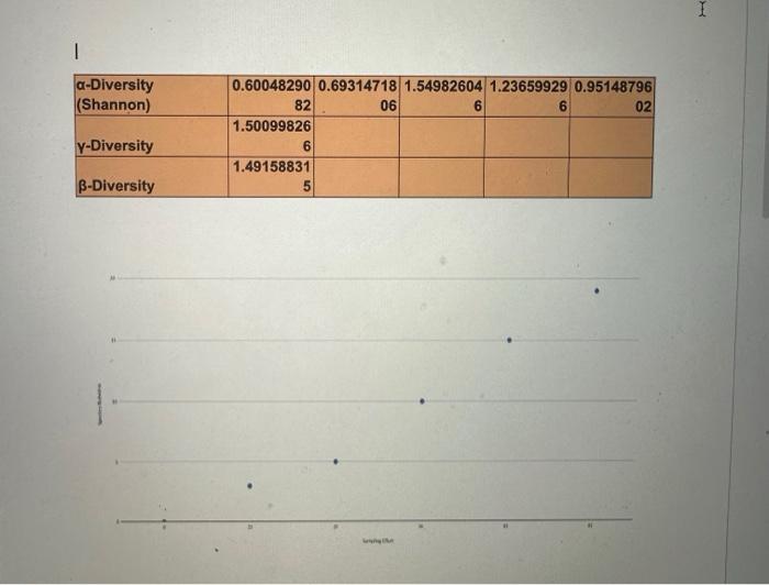 Solved Answer these questions once you have completed all | Chegg.com