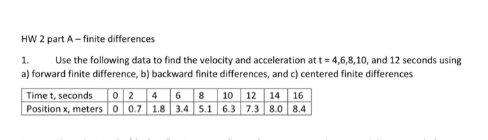 Solved HW 2 part A-finite differences 1. Use the following | Chegg.com