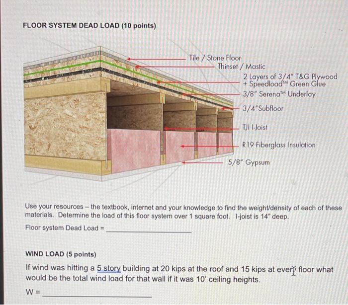 Solved FLOOR SYSTEM DEAD LOAD (10 points) Tile / Stone Floor | Chegg.com
