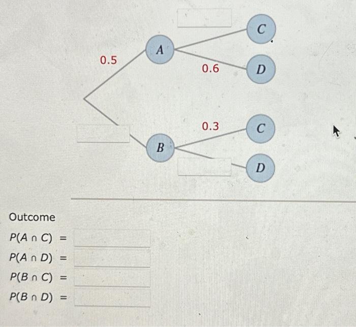 Solved Outcome P(An C) = = P(An D) = P(B n C) = P(B n D) = | Chegg.com