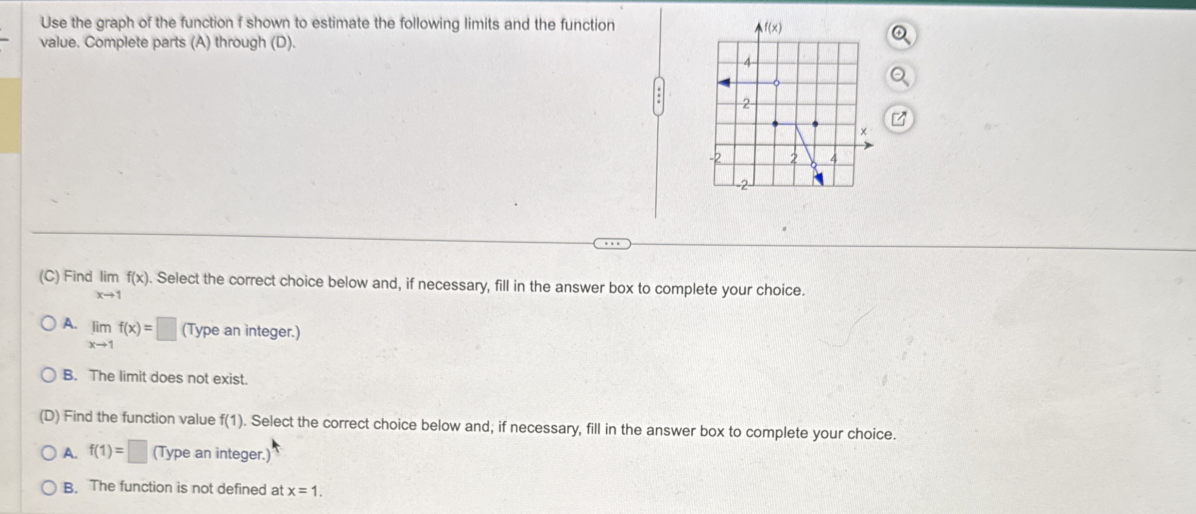 Solved Use the graph of the function f ﻿shown to estimate | Chegg.com