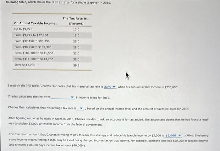 Solved following table, which shows the IRS tax rates for a | Chegg.com