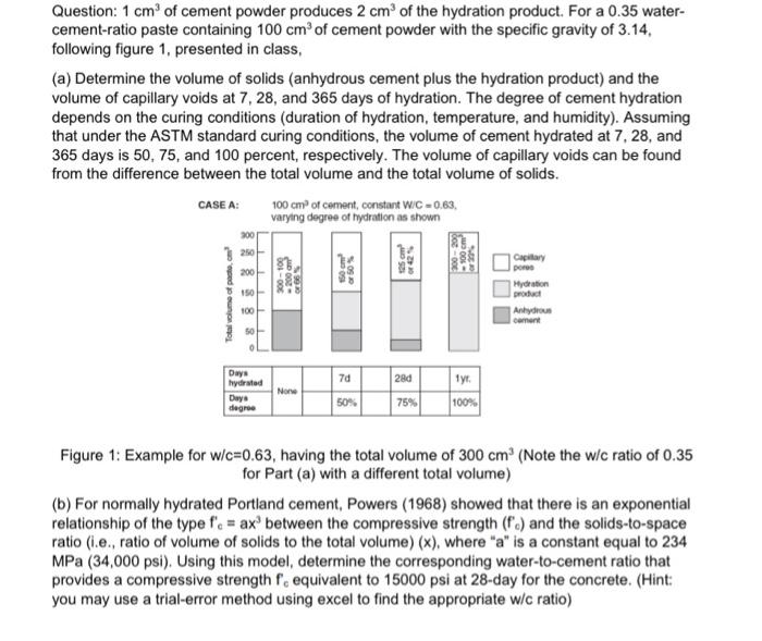Solved Question: 1 cm3 of cement powder produces 2 cm3 of | Chegg.com