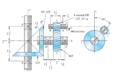 Solved The figure shows a gear train consisting of a pair of | Chegg.com
