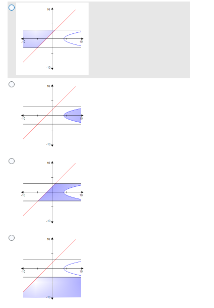 Solved Sketch the region bounded by the graphs of the given | Chegg.com