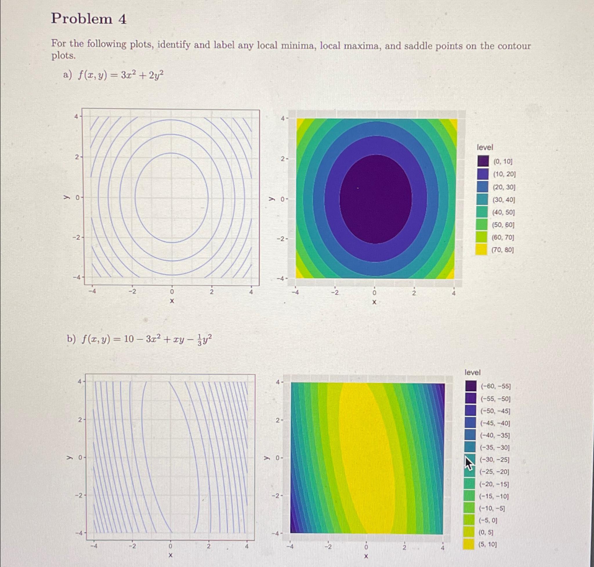 Solved Problem 4For the following plots, identify and label | Chegg.com