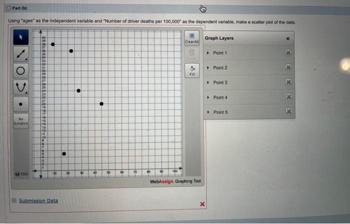 Solved Part (a)Point 1 Point 2 Point 3 Point 4 Point 5φ= x | Chegg.com