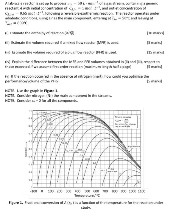 Solved A lab-scale reactor is set up to process vin=50 | Chegg.com