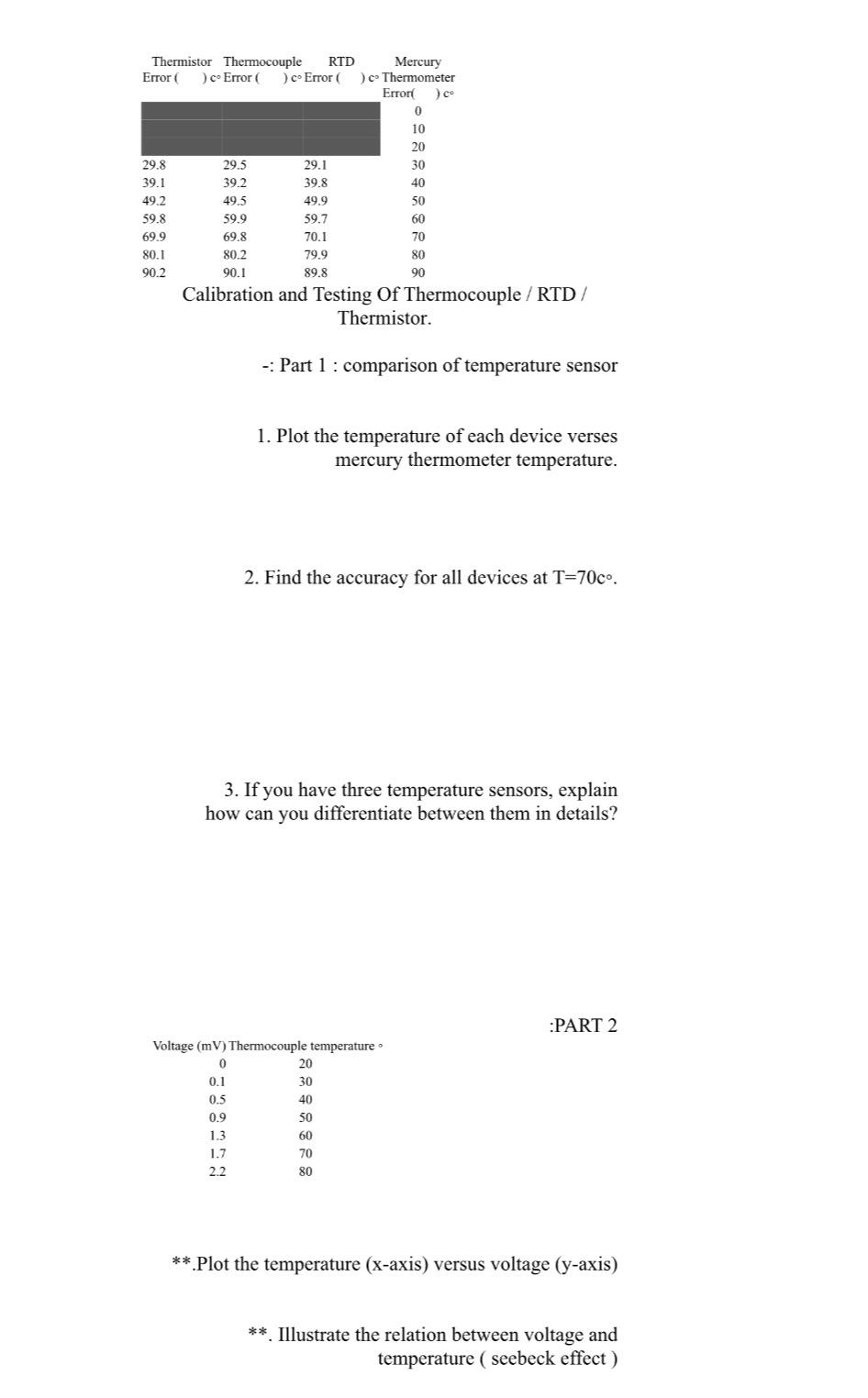 Solved Thermistor Thermocouple RTD Mercury Error ( ) ﻿c c° | Chegg.com