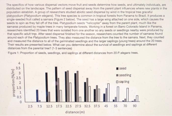 Solved The specifics of how various dispersal vectors move | Chegg.com