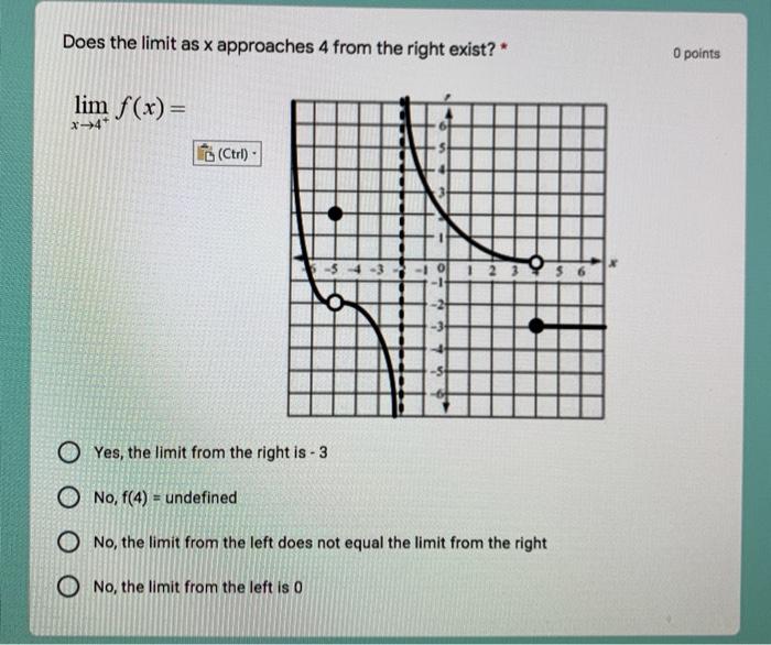Solved Does the limit as x approaches 4 from the right | Chegg.com