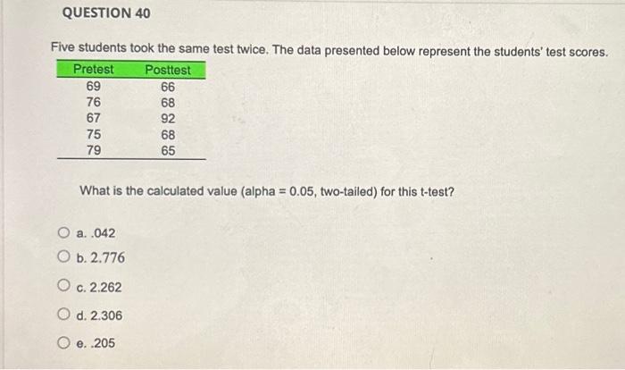Solved Five students took the same test twice. The data | Chegg.com