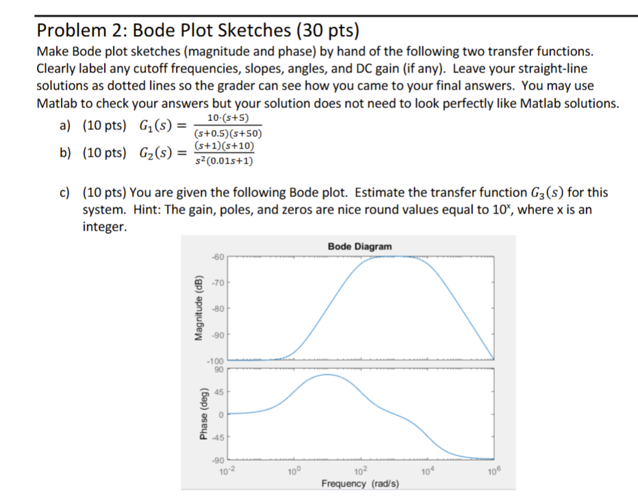 Problem 2: Bode Plot Sketches ( 30 pts )Make Bode | Chegg.com