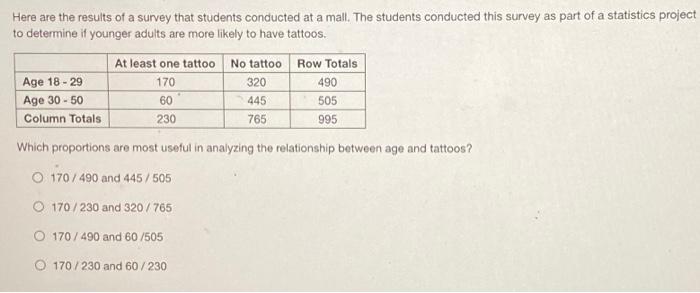 Solved Here are the results of a survey that students | Chegg.com