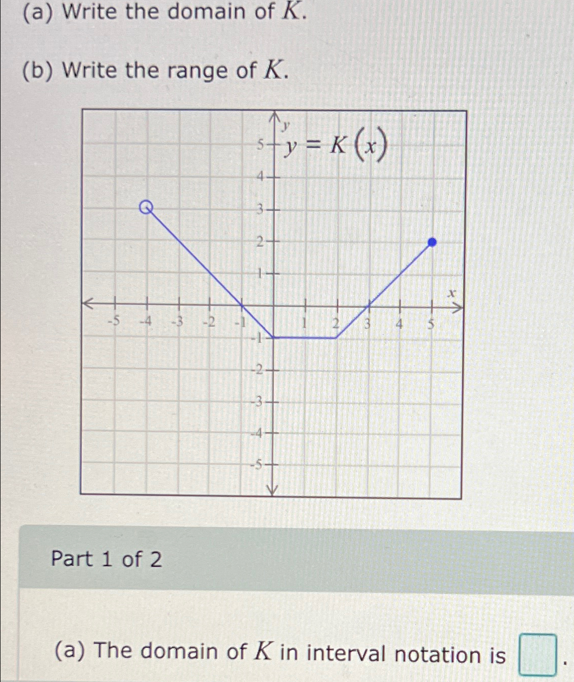 Solved Graph of y=K(x) ﻿is given (a) ﻿Write the domain of | Chegg.com