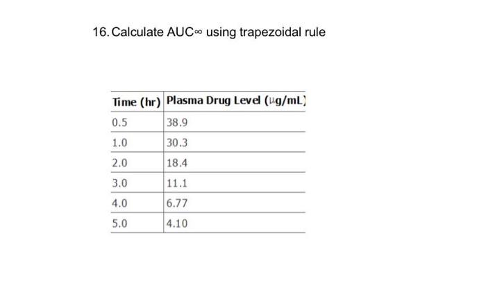 Solved 16. Calculate AUC using trapezoidal rule Time (hr) | Chegg.com