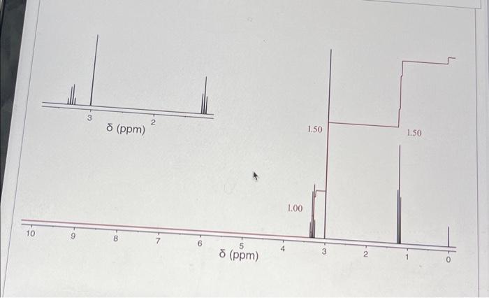 Solved Identify the compound(s) that generated the IR and | Chegg.com