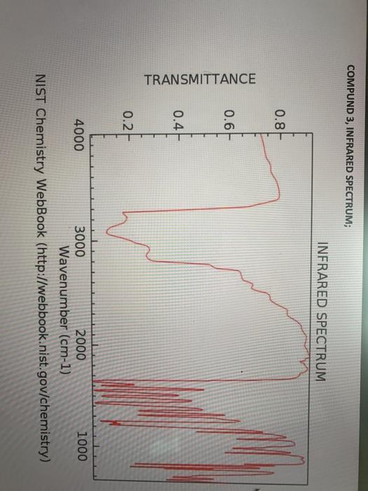 Solved COMPUND 1, INFRARED SPECTRUM; 100 Mwa TESTERED D 4000 | Chegg.com