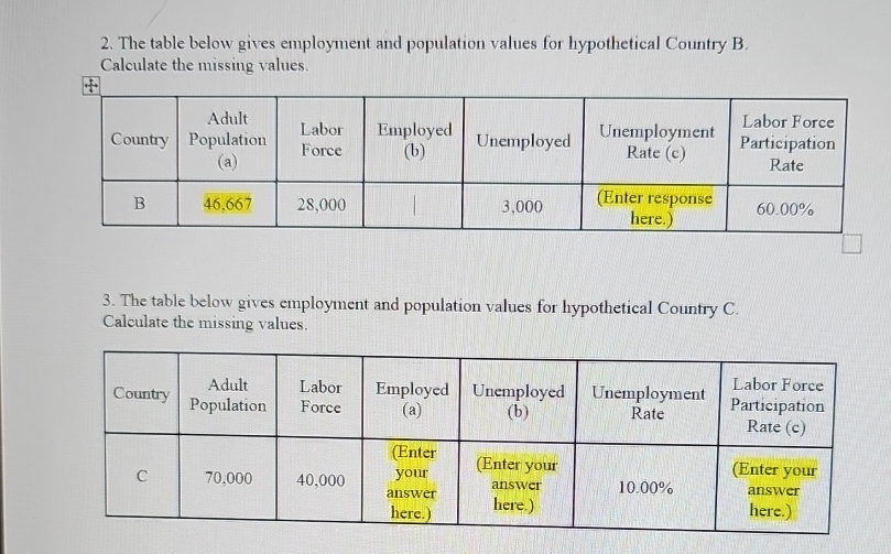 Solved The table below gives employment and population | Chegg.com